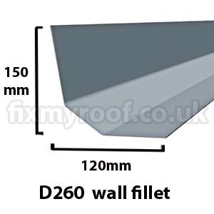 GRP Fibreglass Roof Trims - Sizes Fitting Guide Low Price GRP Trims ...