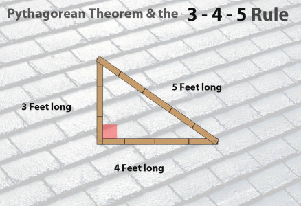How to Slate a Roof - Instructions on How to fit & Lay Slates - FixMyRoof