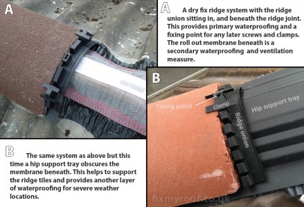 What is a Dry Ridge System - Dry Ridge Costs & DIY fitting - FixMyRoof